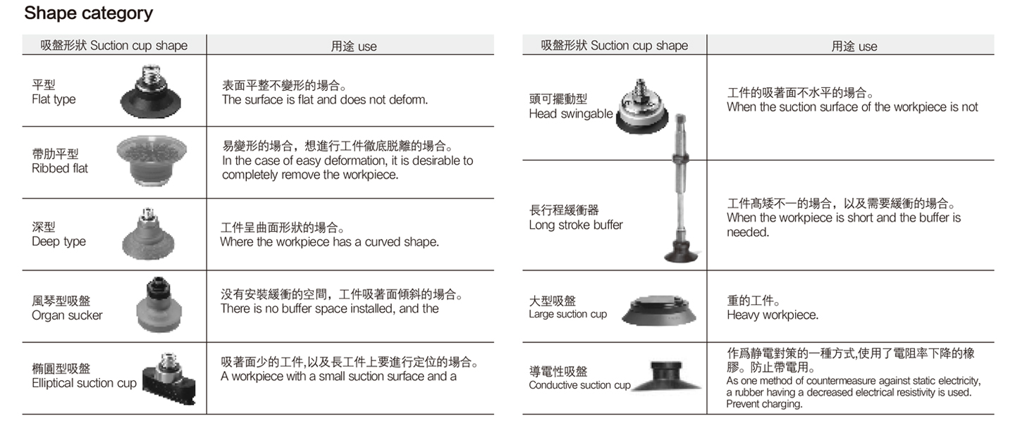 Vacuum suction cup selection method – Boka
